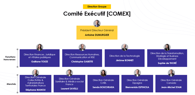 Nouveau Comité Exécutif de Berger-Levrault